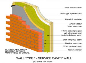 Walls - Modeco Ltd. - Timber Engineering