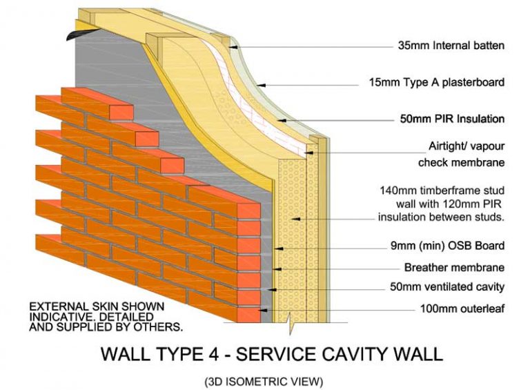 Walls - Modeco Ltd. - Timber Engineering